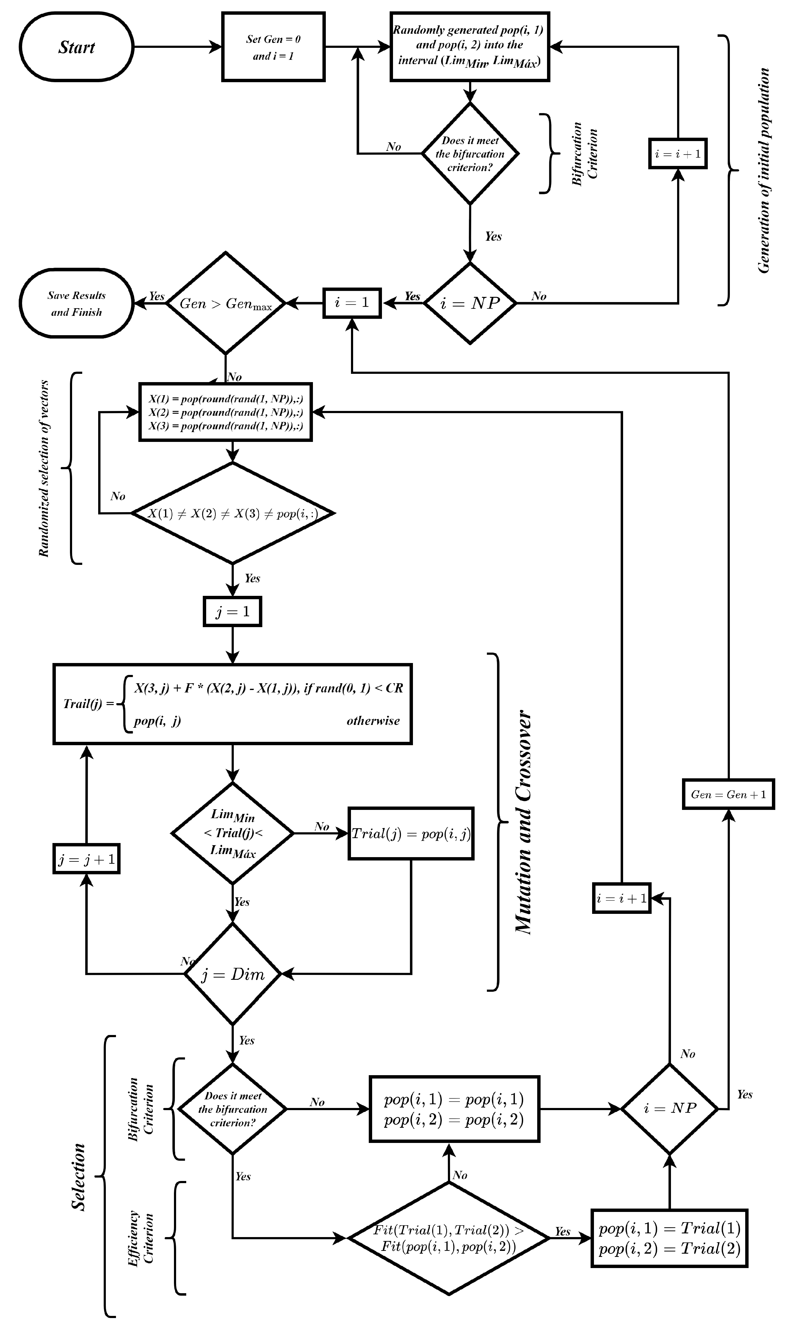 Applied Sciences | Free Full-Text | Differential-Evolution-Assisted ...