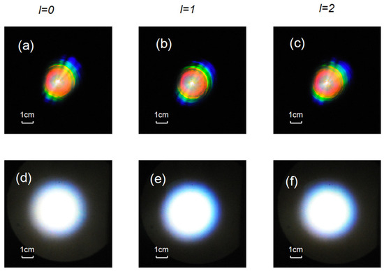 Conical Emission Induced by the Filamentation of Femtosecond Vortex ...