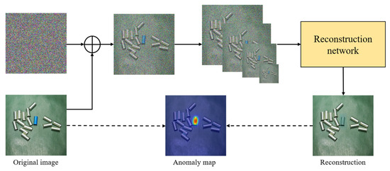 Noise-to-Norm Reconstruction for Industrial Anomaly Detection and Localization