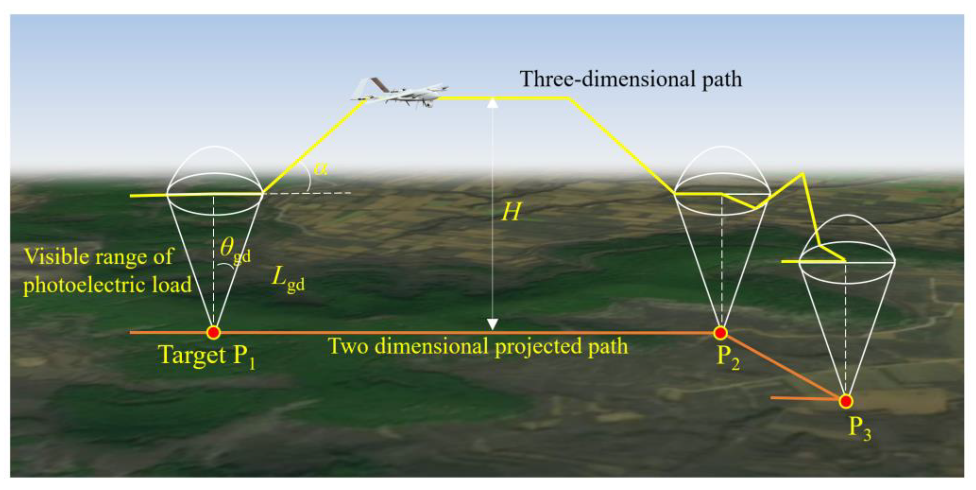 UAV Swarm Mission Planning and Load Sensitivity Analysis Based on Clustering and Optimization ...