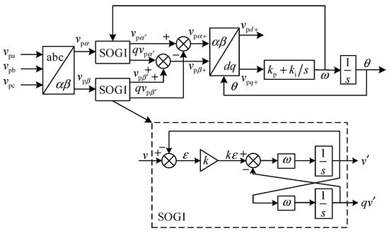 Impedance-Based Stability Analysis of Grid-Connected Inverters under the Unbalanced Grid Condition