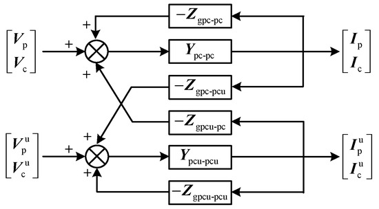 Impedance-Based Stability Analysis of Grid-Connected Inverters under the Unbalanced Grid Condition