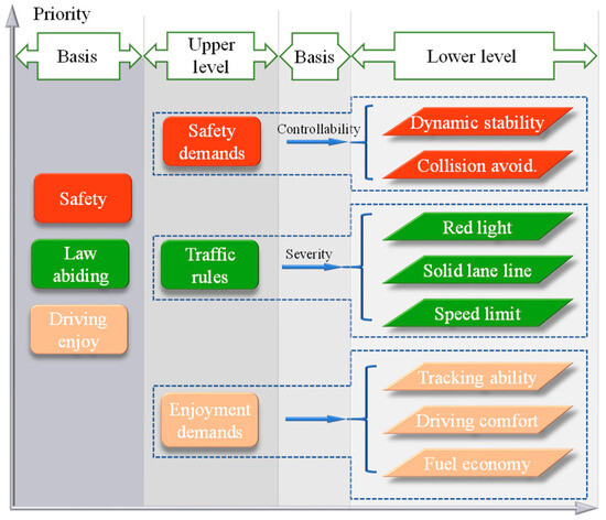 A Strategy for Integrated Multi-Demands High-Performance Motion ...