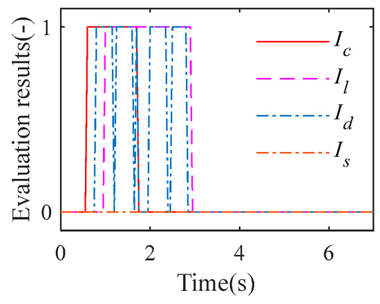 A Strategy for Integrated Multi-Demands High-Performance Motion ...