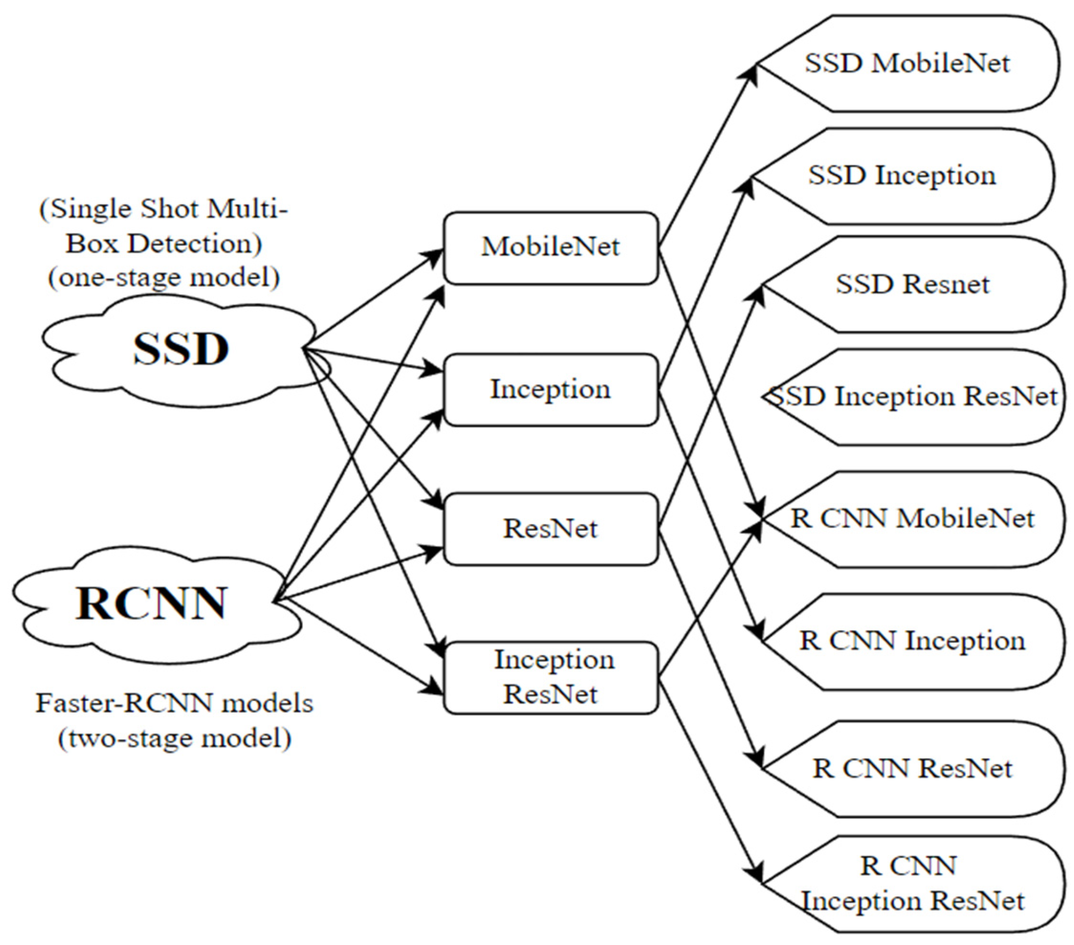 Productivity Assessment of the Yolo V5 Model in Detecting Road Surface ...