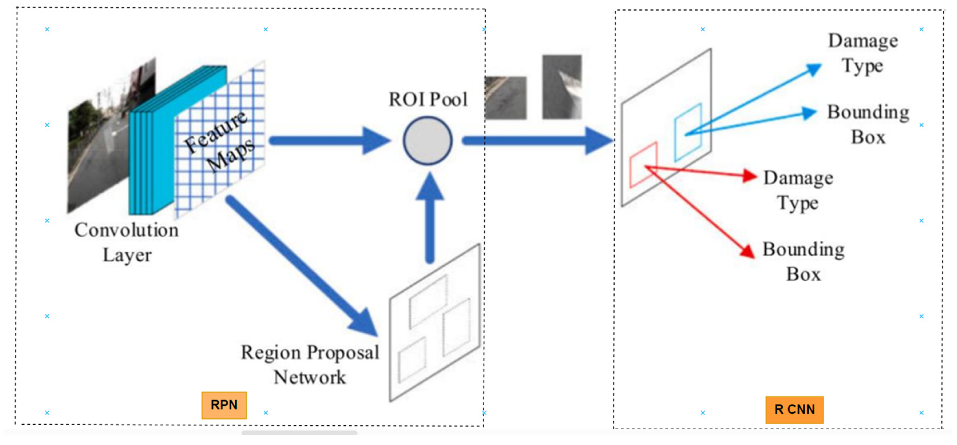 Productivity Assessment of the Yolo V5 Model in Detecting Road Surface Damages