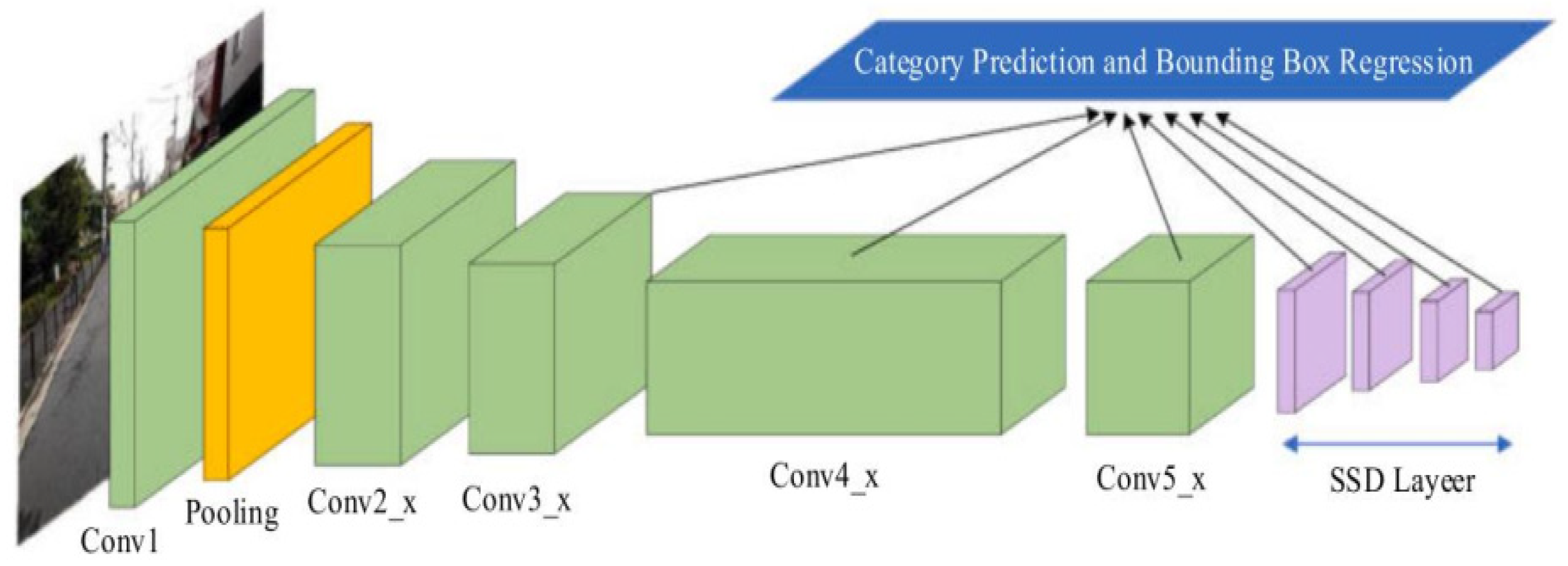 Productivity Assessment of the Yolo V5 Model in Detecting Road Surface ...