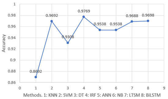 EduChat: An AI-Based Chatbot for University-Related Information Using a ...