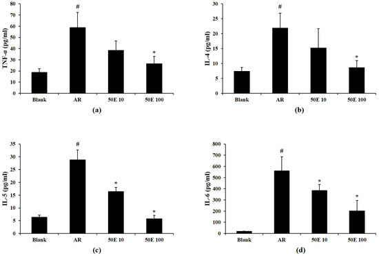 Effects of Thymus quinquecostatus Celakovski on Allergic Responses in ...