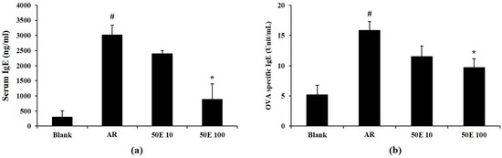 Effects of Thymus quinquecostatus Celakovski on Allergic Responses in ...