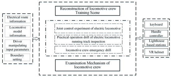 Research on the Effectiveness of Virtual Reality Technology for ...