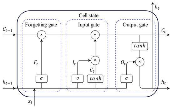 An Automated Framework for the Health Monitoring of Dams Using Deep Learning Algorithms and ...