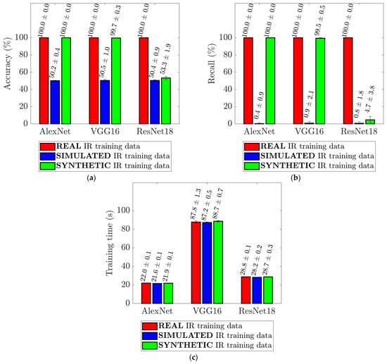 Zero-Shot Generative AI for Rotating Machinery Fault Diagnosis ...