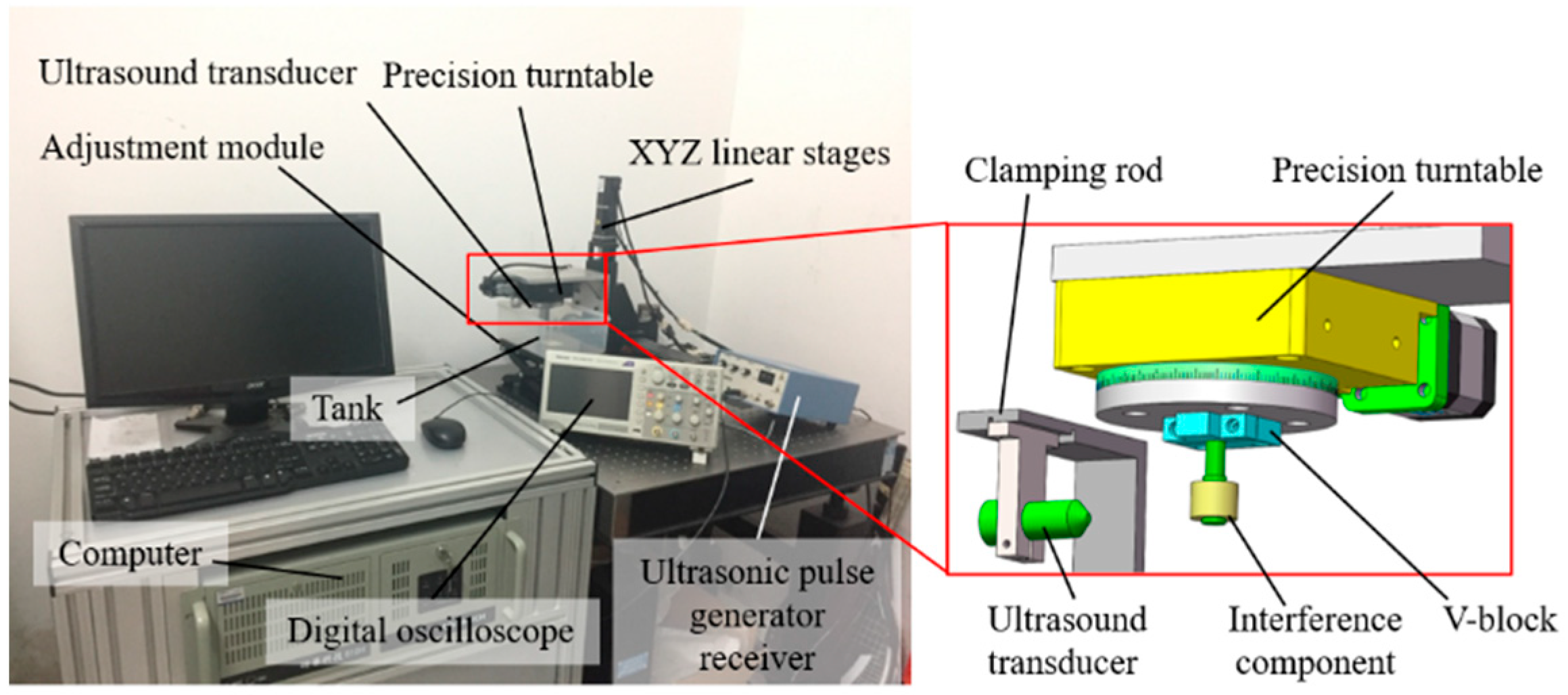 Automatic Measurement of Contact Stress and Connection Force of ...