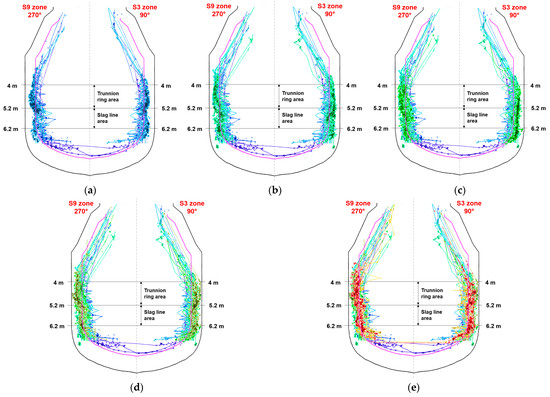 Evaluation of Factors Affecting the MgO–C Refractory Lining Degradation ...