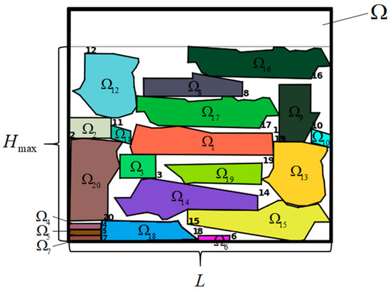 Applied Sciences | Free Full-Text | Optimizing Two-Dimensional ...