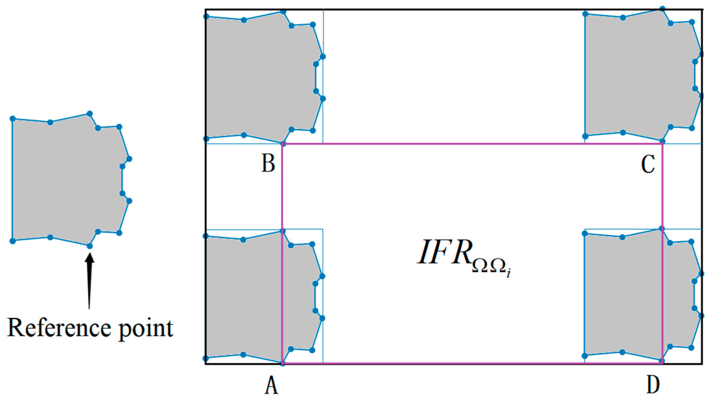 Applied Sciences Free Full Text Optimizing Two Dimensional Irregular Packing A Hybrid
