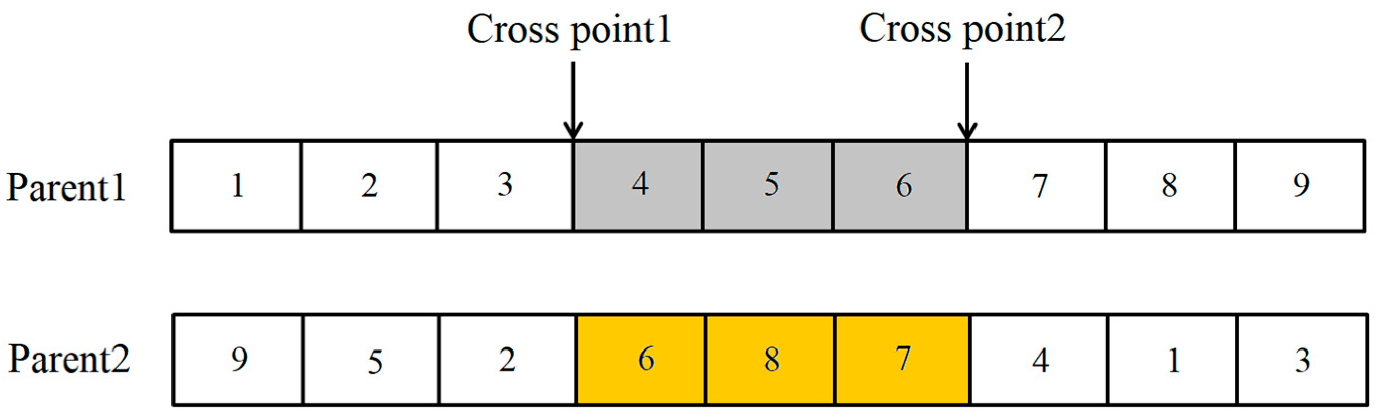 Applied Sciences | Free Full-Text | Optimizing Two-Dimensional Irregular Packing: A Hybrid ...