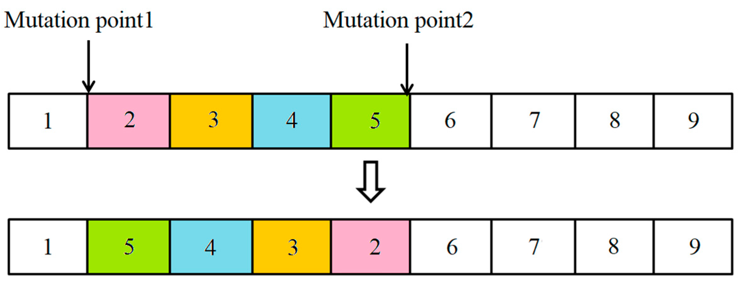 Applied Sciences Free Full Text Optimizing Two Dimensional Irregular Packing A Hybrid