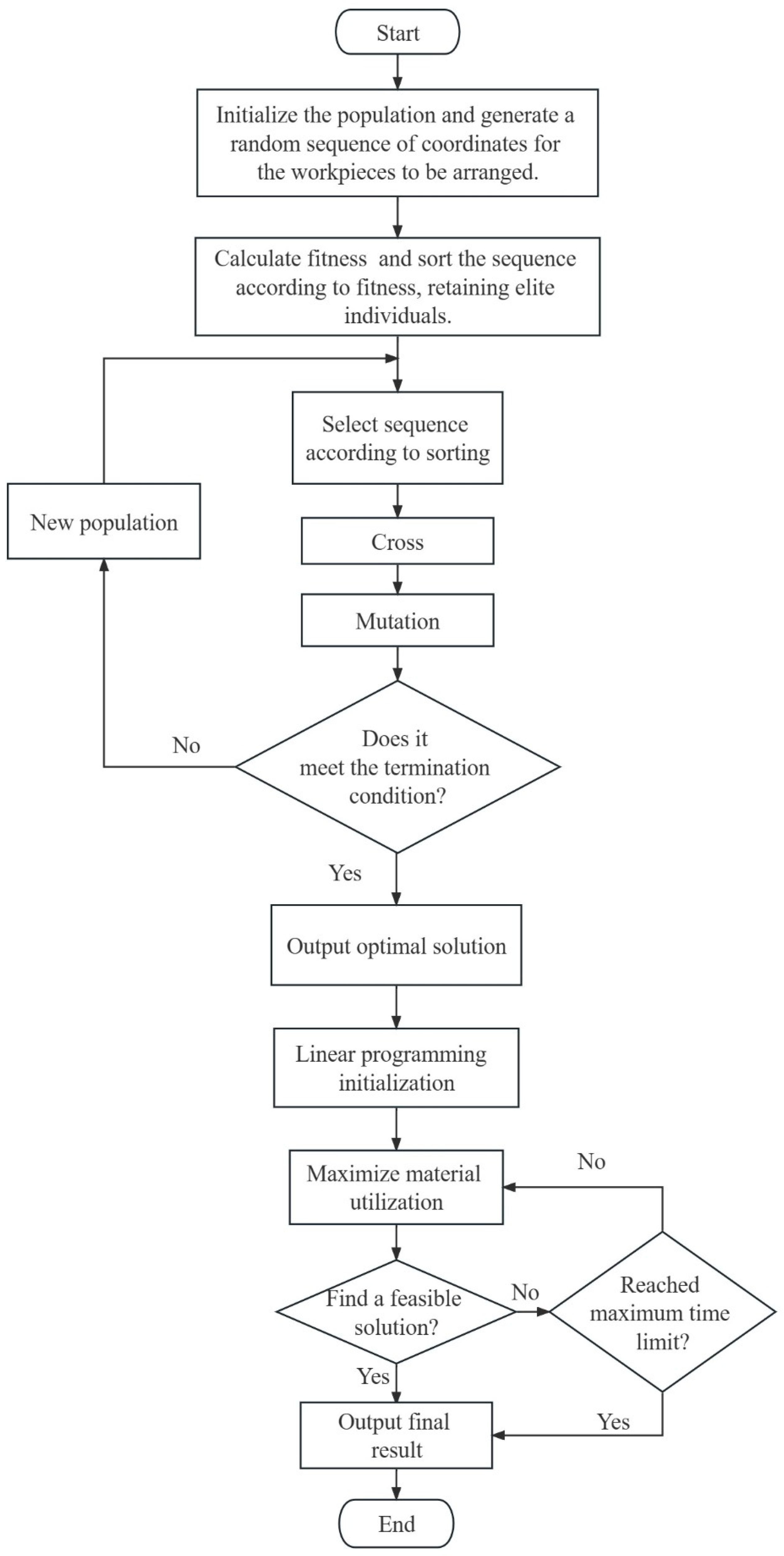 Applied Sciences | Free Full-Text | Optimizing Two-Dimensional Irregular Packing: A Hybrid ...
