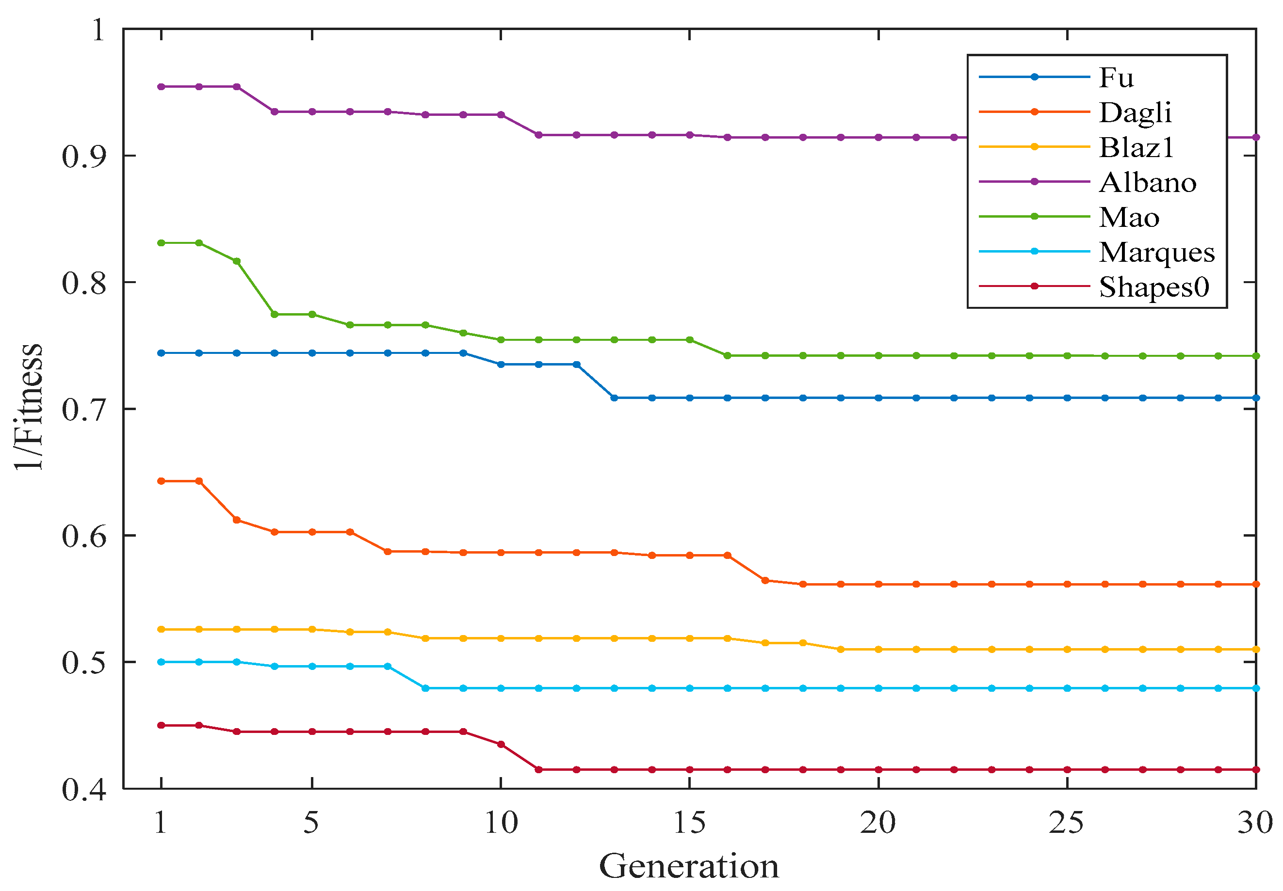 Applied Sciences | Free Full-Text | Optimizing Two-Dimensional ...