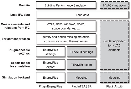 Extending the IFC-Based bim2sim Framework to Improve the Accessibility of Thermal Comfort ...