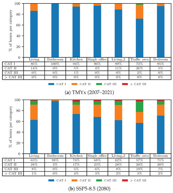 Extending the IFC-Based bim2sim Framework to Improve the Accessibility ...