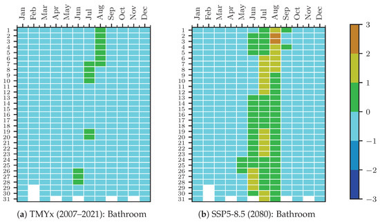 Extending the IFC-Based bim2sim Framework to Improve the Accessibility of Thermal Comfort ...