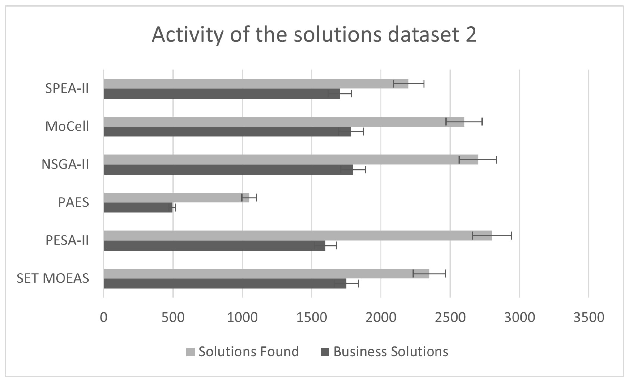 Collaborative Multiobjective Evolutionary Algorithms in the Search of Better Pareto Fronts: An ...