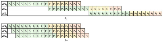 Process Modularity Impact on Manufacturing Lead Time and Throughput ...
