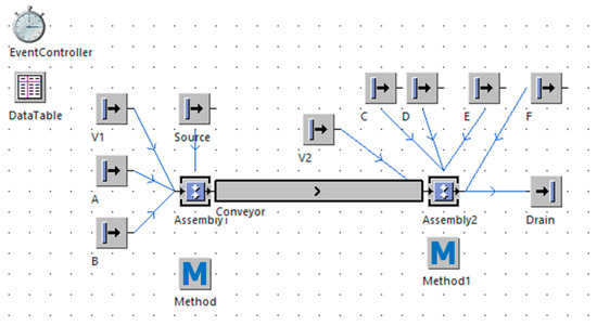 Process Modularity Impact on Manufacturing Lead Time and Throughput ...