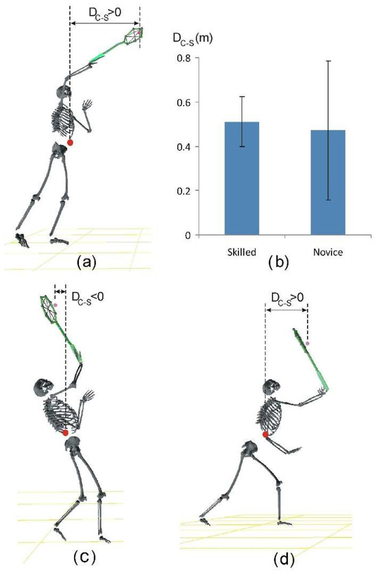 Biomechanical Insights for Developing Evidence-Based Training Programs ...