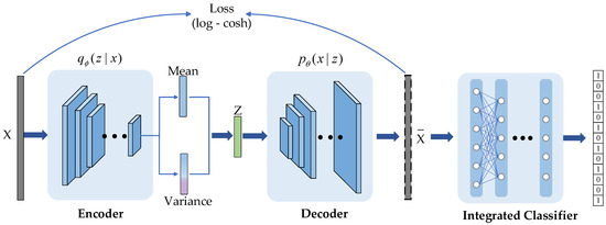 An Effective Method for Detecting Unknown Types of Attacks Based on Log ...