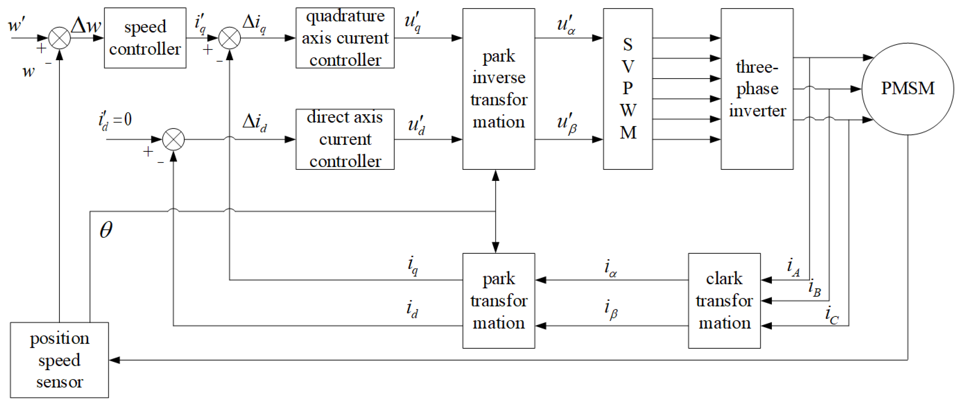 Research into a Marine Helicopter Traction System and Its Dynamic Energy Consumption Characteristics