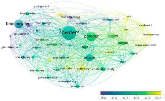Powdered Foods: Structure, Processing, and Challenges: A Review