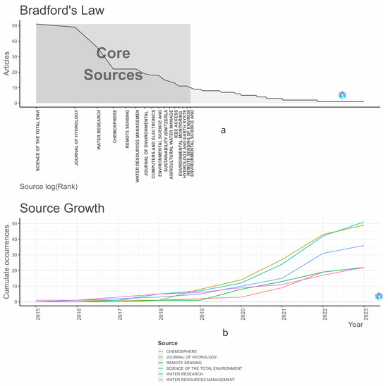 Applied Sciences | Free Full-Text | Relevance of Machine Learning ...