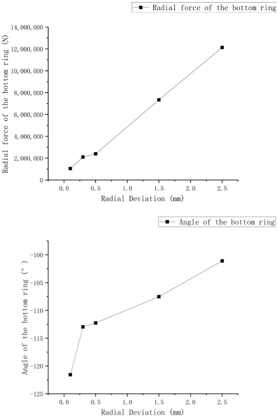 Research on the Hydraulic Characteristics of 1000 MW Francis Runner ...