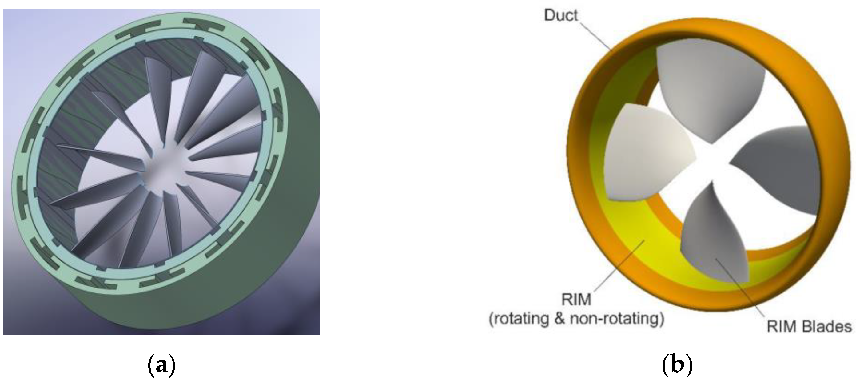 Advancements and Applications of Rim-Driven Fans in Aerial Vehicles: A ...