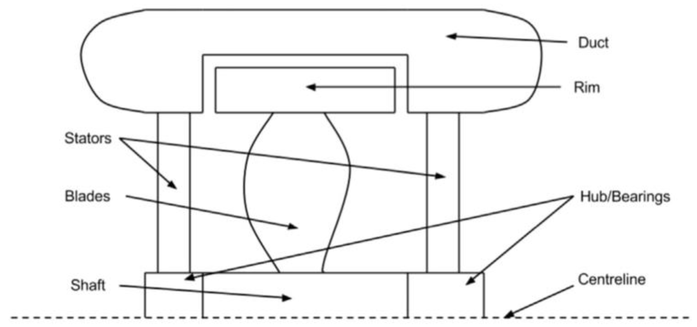 Advancements and Applications of Rim-Driven Fans in Aerial Vehicles: A ...