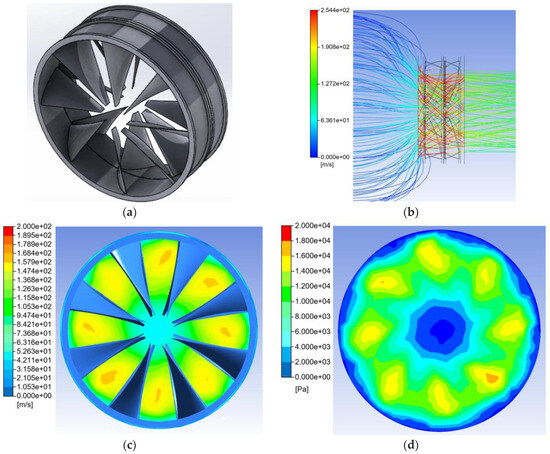 Advancements and Applications of Rim-Driven Fans in Aerial Vehicles: A ...