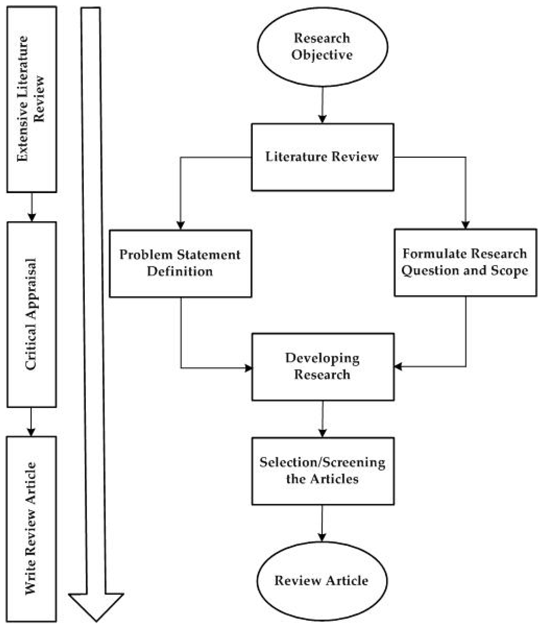 Advancing OCR Accuracy in Image-to-LaTeX Conversion—A Critical and ...