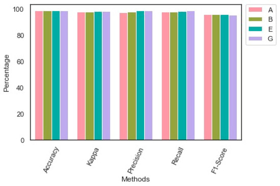 Lung Cancer Detection Model Using Deep Learning Technique