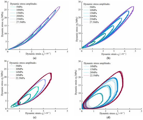 A Thorough Investigation of the Dynamic Properties of Granite under ...