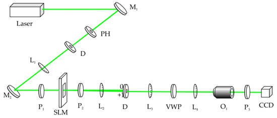 Vector Beams with Only Transverse Intensity at Focus
