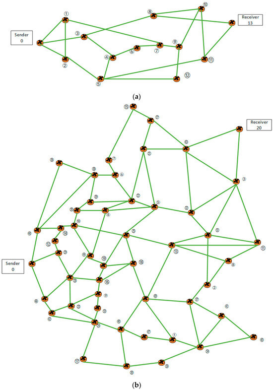 Multi Path Routing Algorithm Based On Deep Reinforcement Learning For Sdn