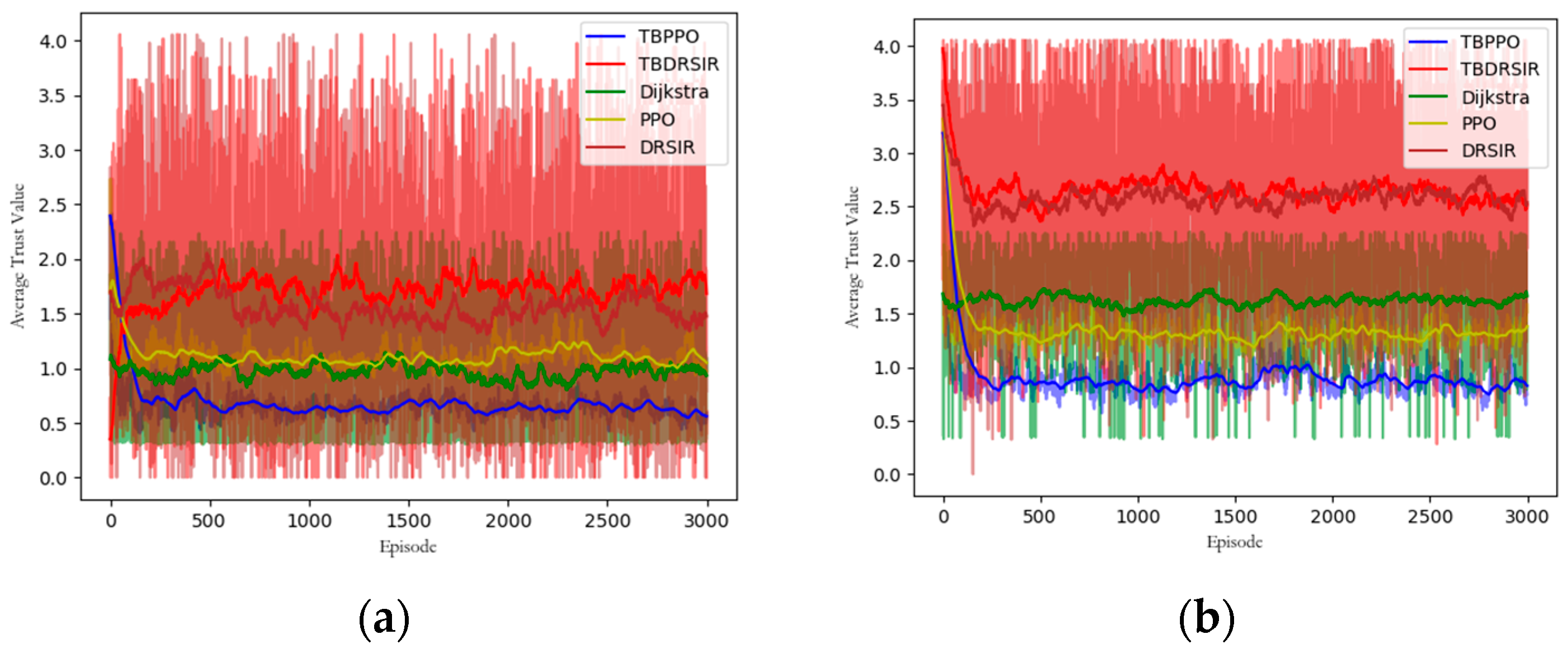 Multi-Path Routing Algorithm Based on Deep Reinforcement Learning for SDN