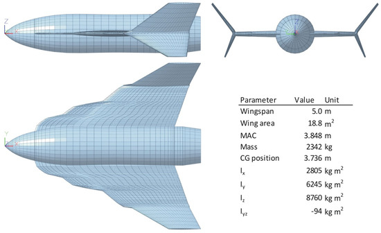 Study of the Impact of Aerodynamic Model Fidelity on the Flight ...