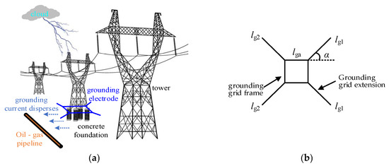 Research on Lightning Overvoltage Protection of Line-Adjacent Pipelines ...