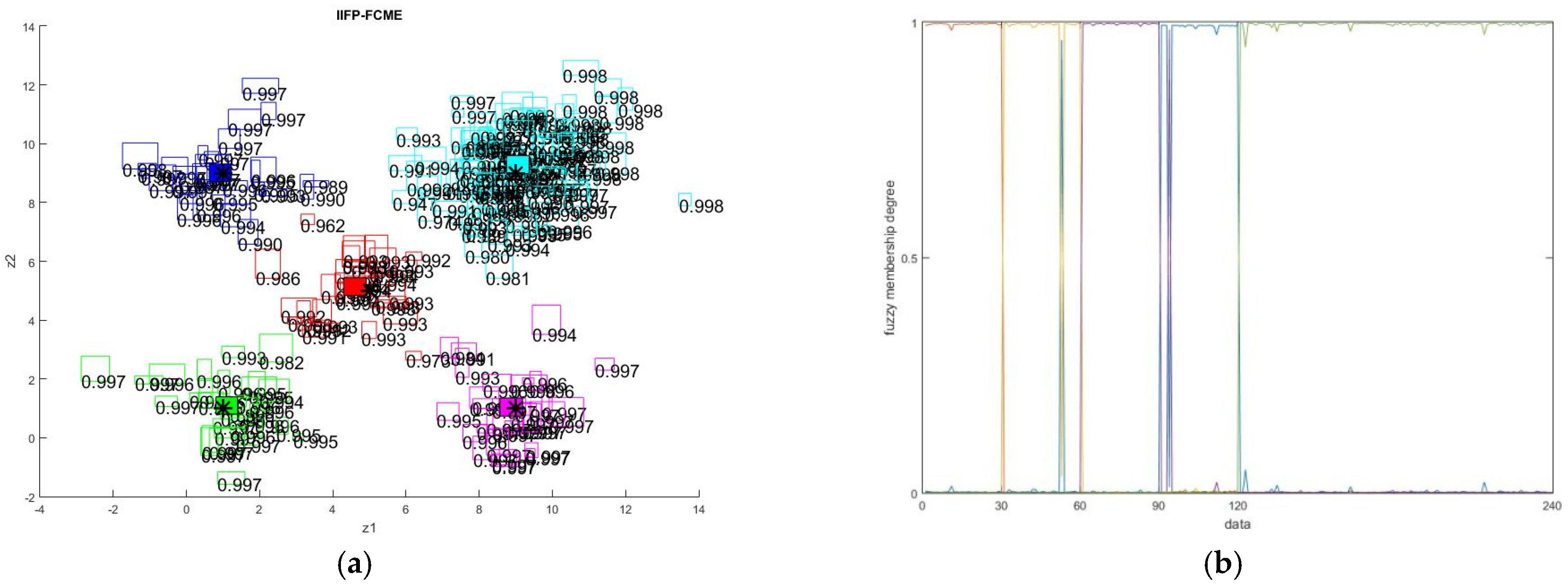 Applied Sciences | Free Full-Text | New Interval Improved Fuzzy Partitions Fuzzy C-Means ...