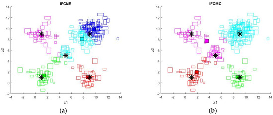 Applied Sciences | Free Full-Text | New Interval Improved Fuzzy Partitions Fuzzy C-Means ...